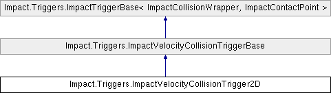 Impact Interaction System API: Impact.Triggers ...