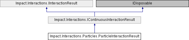 Impact Interaction System Api Impactinteractionsparticlesparticleinteractionresult Struct